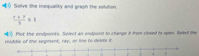 Solved: Solve the inequality and graph the solution. (r+7)/5 ≤ 1 Plot the endpoints. Select an ...
