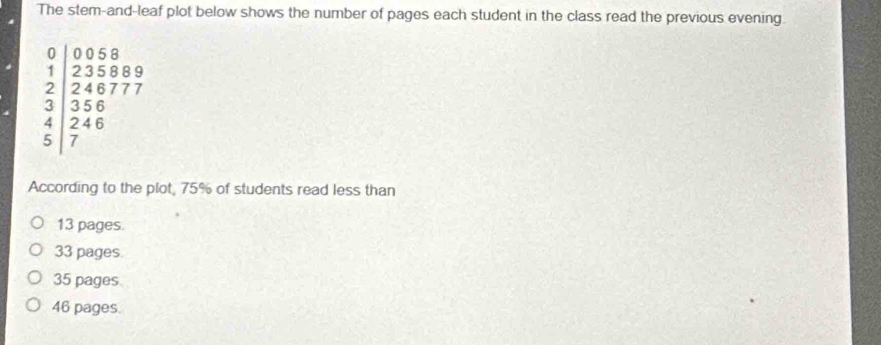 Solved: The stem-and-leaf plot below shows the number of pages each ...