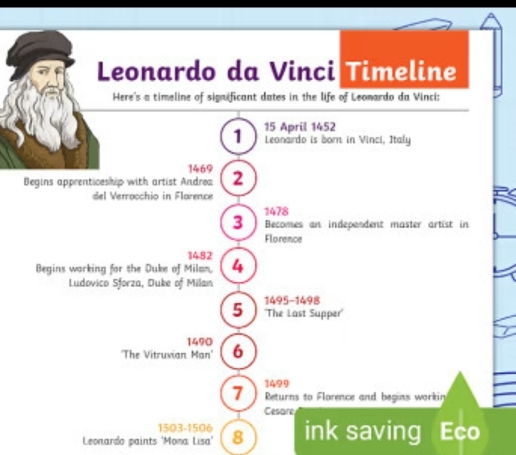 Solved: Leonardo da Vinci Timeline Here's a timeline of significant ...