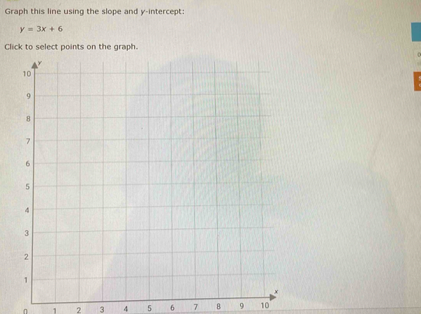 Graph this line using the slope and y-intercept: y=3x+6 Click to select ...