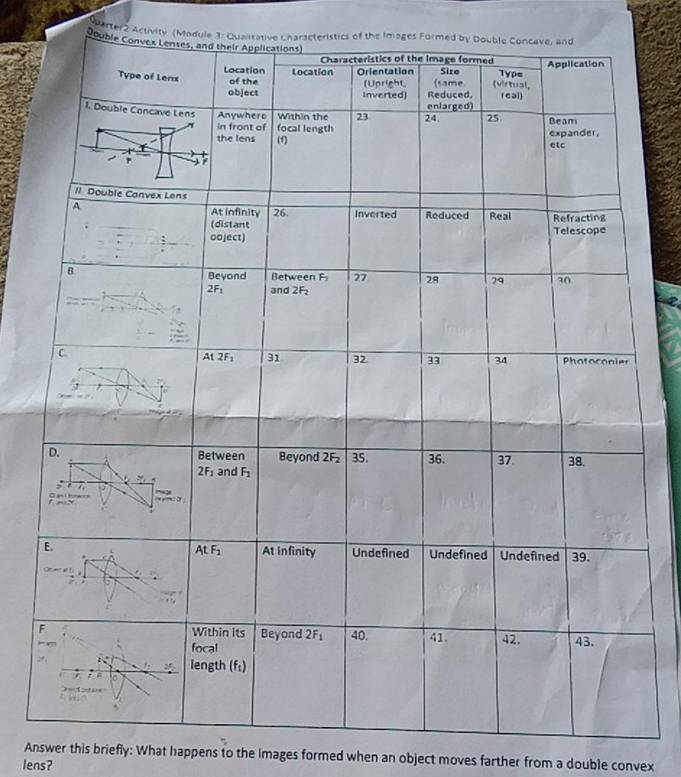 Solved: og r 1er2 Activity (Module 3: Qualitative Characteristics of ...