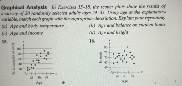 Solved: Graphical Analysis In Exercises 15-18, the scatter plots show ...