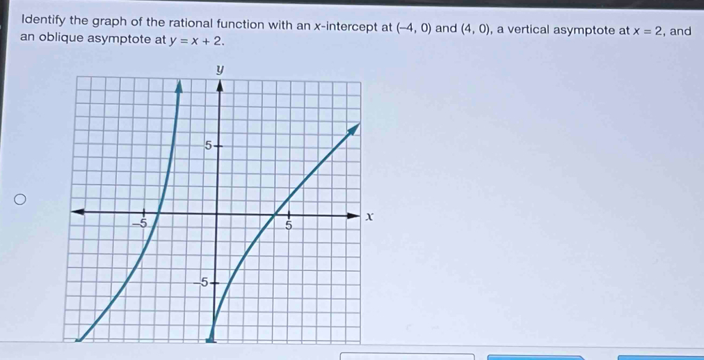 Solved: Identify the graph of the rational function with an x-intercept ...