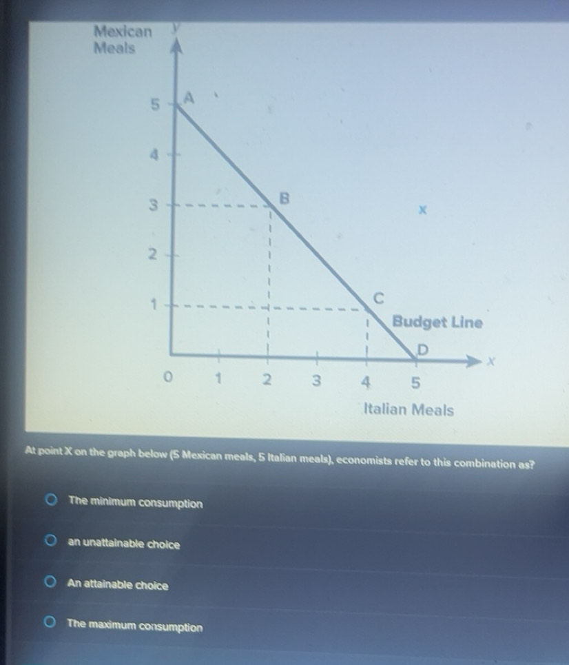 Solved: Me Me At point X on the graph below (5 Mexican meals, 5 Italian ...
