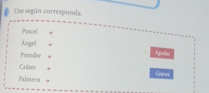 Resuelto:Une según corresponda. Pincel Ángel Prender Agudas Cráter ...