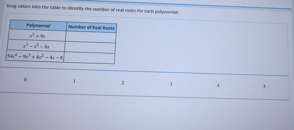 Solved: Drag values into the table to identify the number of real roots for each polynomial. 0 2 ...