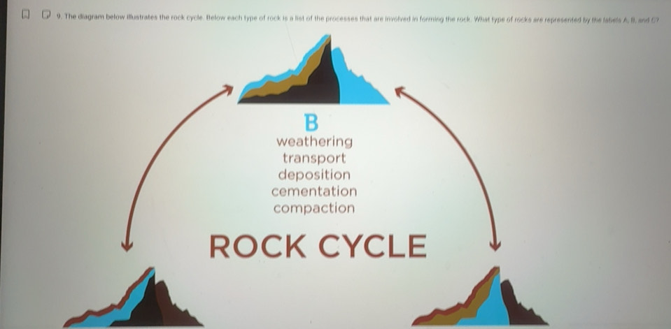 Solved: The diagram below illustrates the rock cycle. Below each type ...