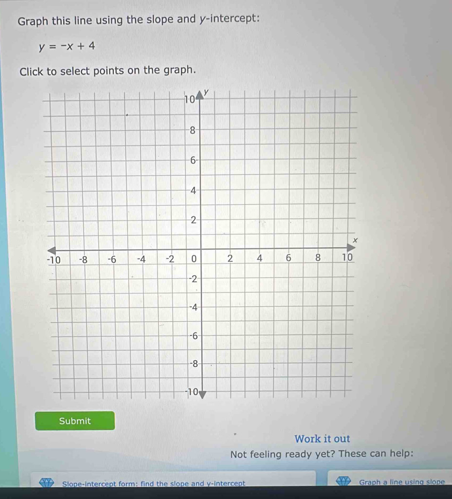 Solved: Graph this line using the slope and y-intercept: y=-x+4 Click ...