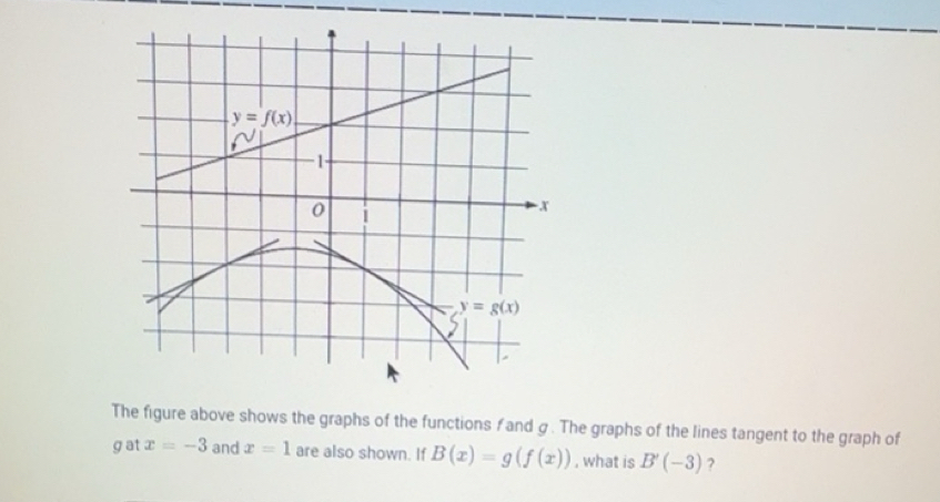 Solved: y=f(x) -1 0 x y=g(x) S The figure above shows the graphs of the ...