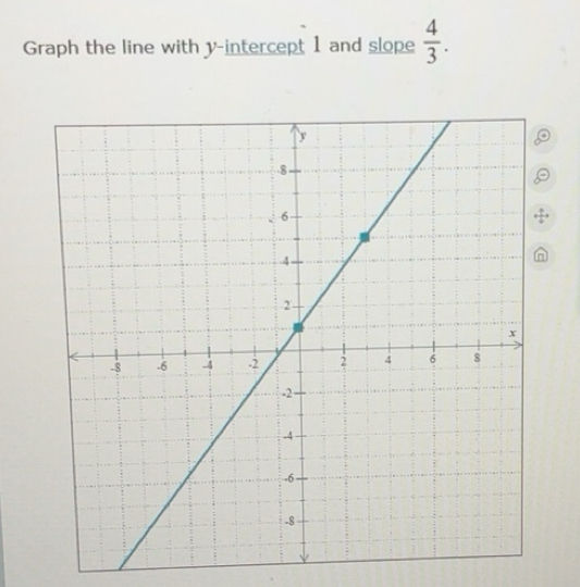 Solved: Graph the line with y-intercept 1 and slope 4/3 . [Math]