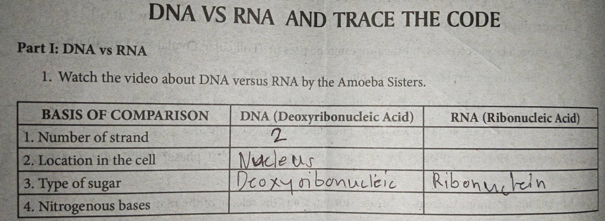 Solved: DNA VS RNA AND TRACE THE CODE Part I: DNA vs RNA 1. Watch the ...