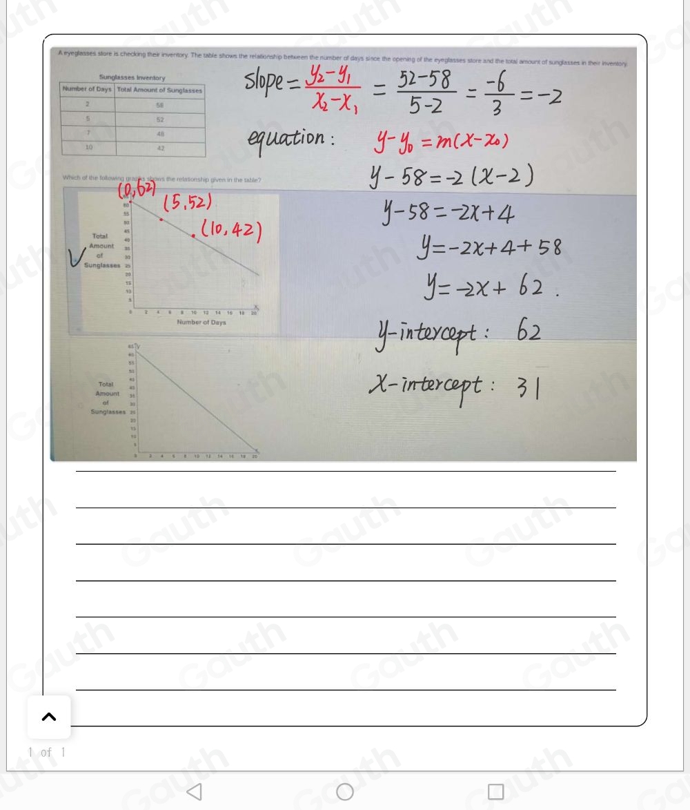 Solved: A eyeglasses store is checking their inventory. The table shows ...