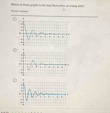 Solved: Which of these graphs is the best illustration of analog data ...