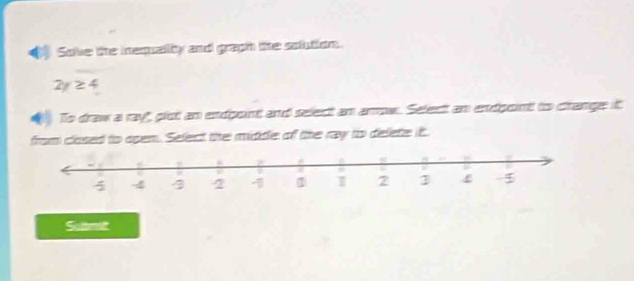 Solved: Solve the inequality and graph the solution. 2y≥ 4 To draw a ...