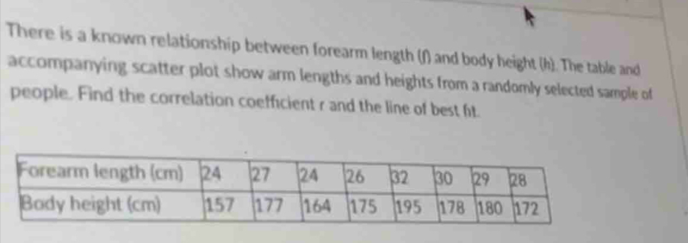 Solved: There is a known relationship between forearm length (f) and ...