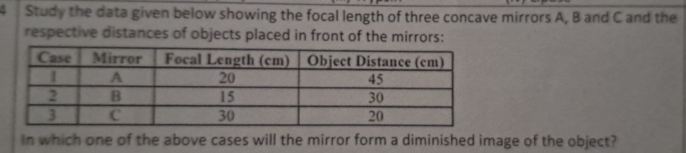 Solved: Study the data given below showing the focal length of three ...
