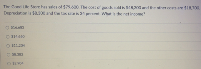 Solved: The Good Life Store has sales of $79,600. The cost of goods ...