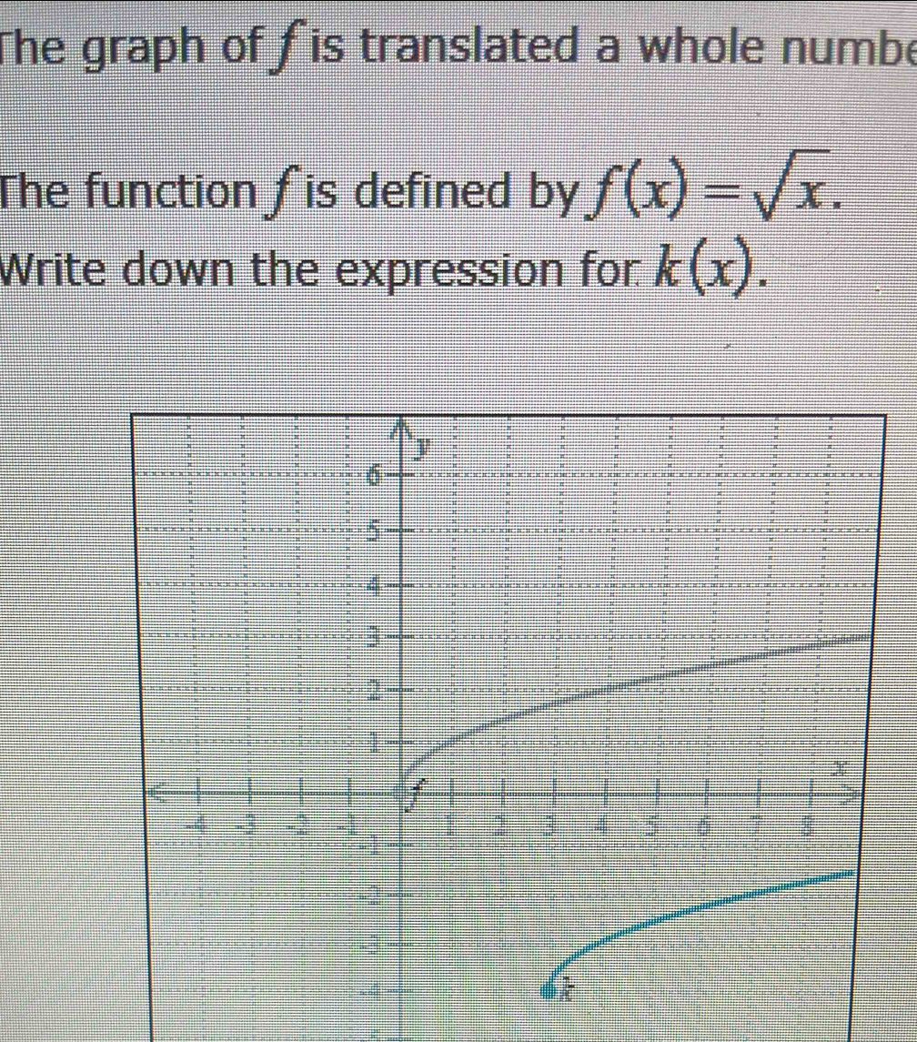 Solved: The graph of f is translated a whole numbe The function Îis ...