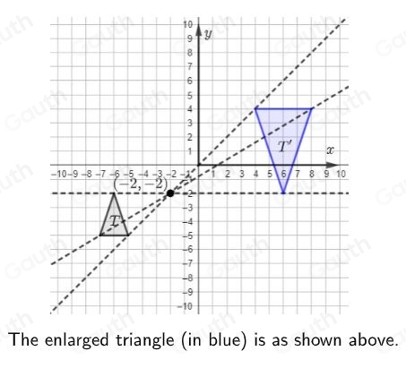Solved: x On the grid, enlarge triangle T by scale factor -2 with ...