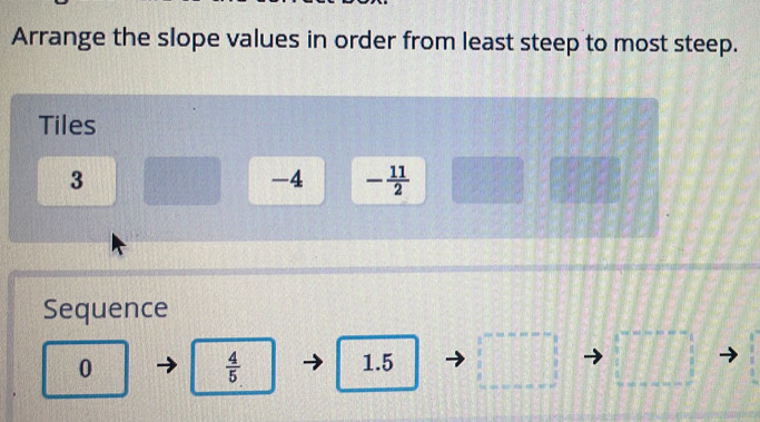 Solved: Arrange the slope values in order from least steep to most ...