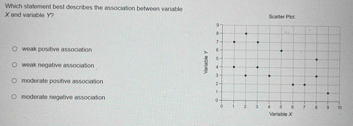 Solved: Which statement best describes the association between variable X and variable Y ...