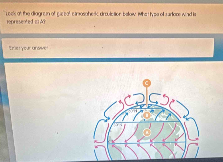 Solved: Look at the diagram of global atmospheric circulation below ...