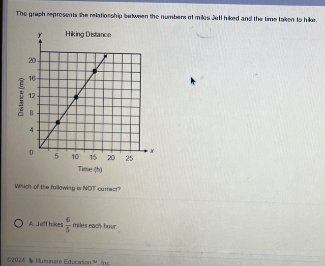 Solved: The graph represents the relationship between the numbers of ...