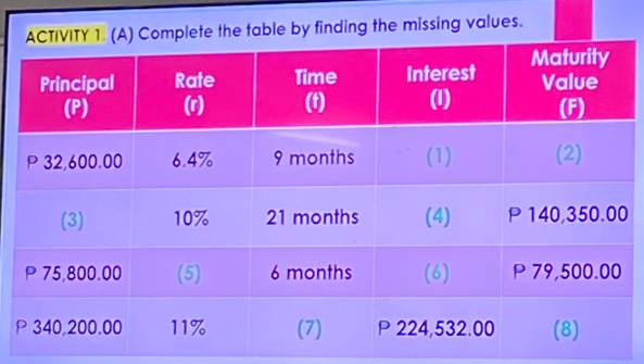 Solved: he table by finding the missing values. [Math]