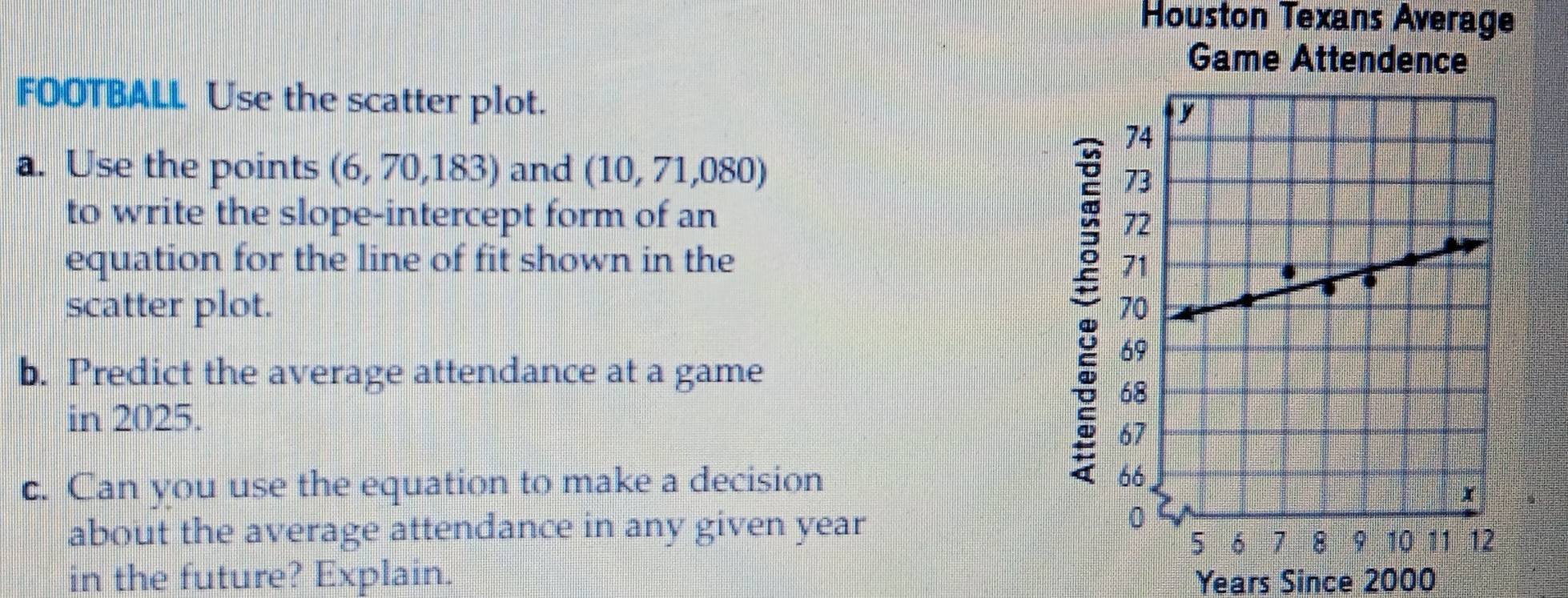 Solved: Houston Texans Average Game Attendence FOOTBALL Use the scatter ...