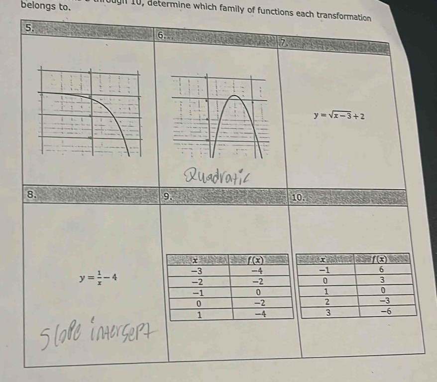 Solved: belongs to. Jugh 10, determine which family of functions each ...