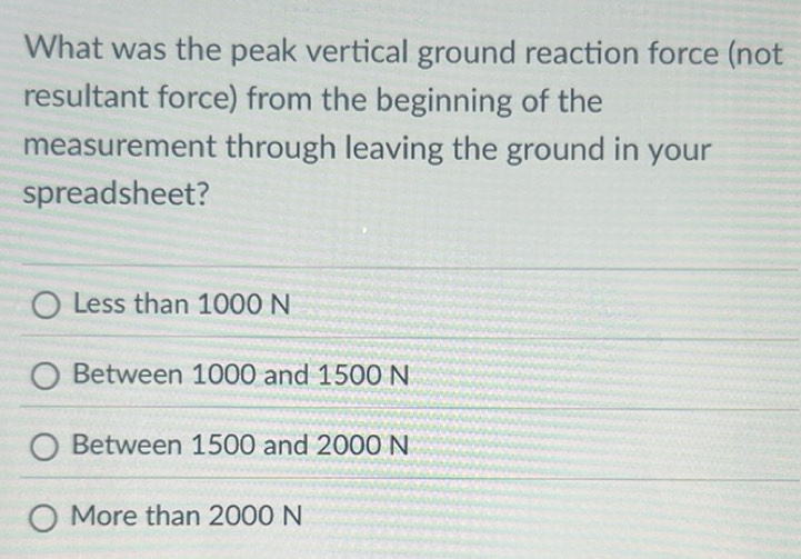 Solved: What was the peak vertical ground reaction force (not resultant ...