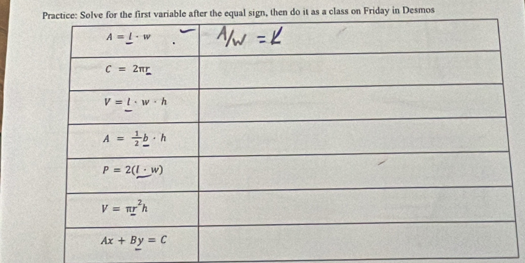 Solved: the equal sign, then do it as a class on Friday in Desmos [Math]
