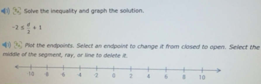 Resuelto:Solve the inequality and graph the solution. -2≤ d/2 +1 Plot ...