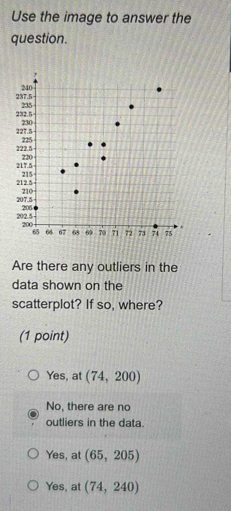 Solved: Use the image to answer the question. Are there any outliers in ... Solved: Use the image to answer the question. Are there any outliers in ...