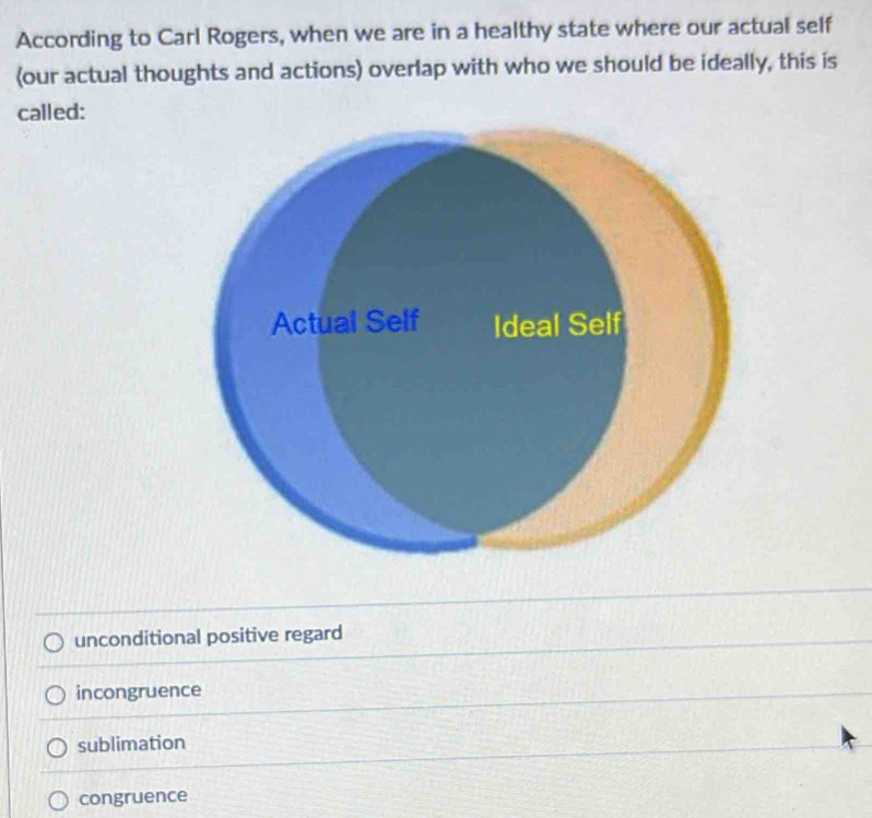 Solved: According to Carl Rogers, when we are in a healthy state where ...