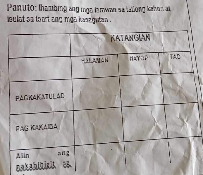 Solved: Panuto: Ihambing ang mga larawan sa tatlong kahon at isulat sa ...