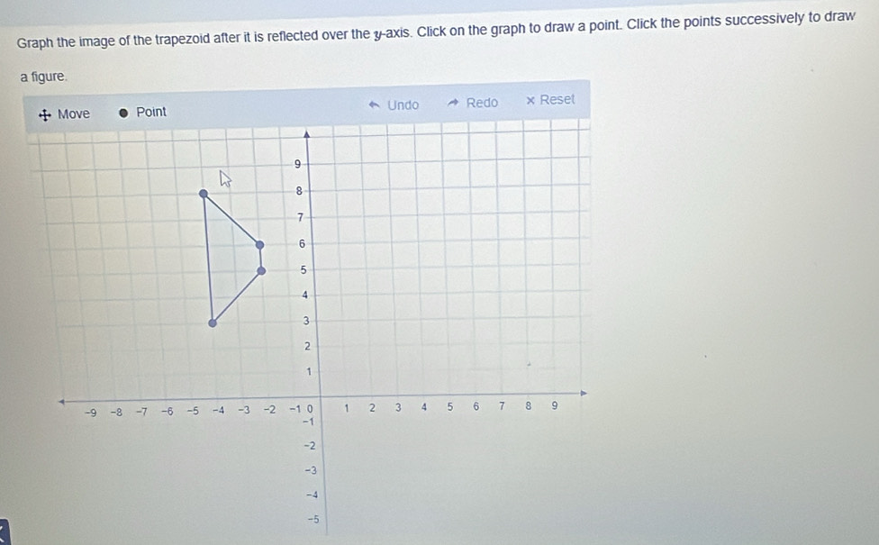 Solved: Graph the image of the trapezoid after it is reflected over the y-axis. Click on the ...