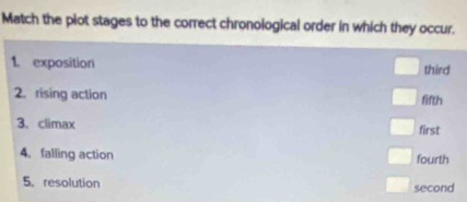 Solved: Match the plot stages to the correct chronological order in ...