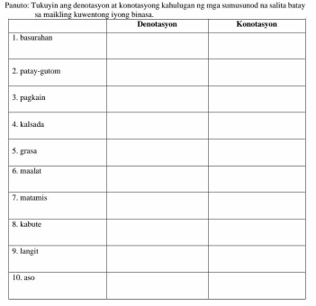 Solved: Panuto: Tukuyin ang denotasyon at konotasyong kahulugan ng mga ...