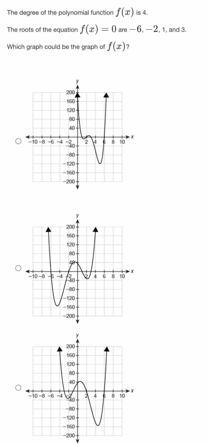 Solved: The degree of the polynomial function f(x) is 4. The roots of ...