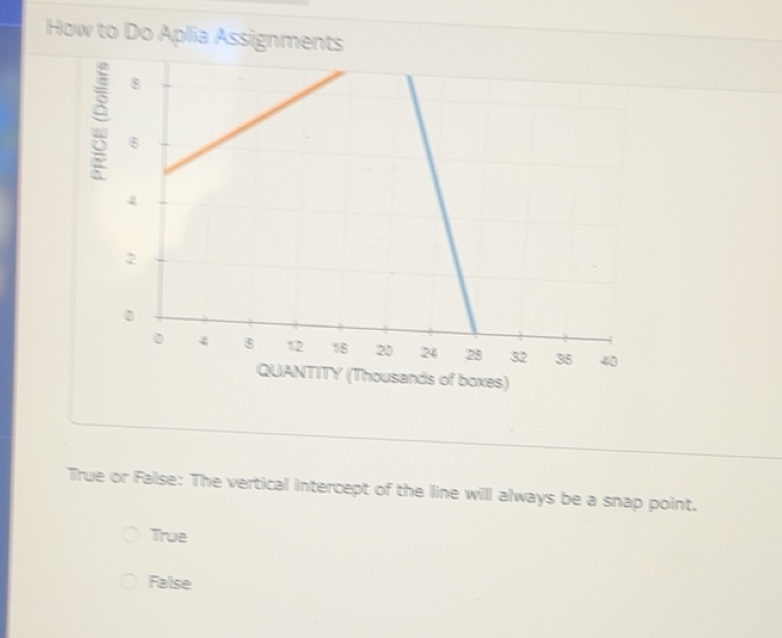Solved: How to Do Aplia Assignments es) True or False: The vertical ...