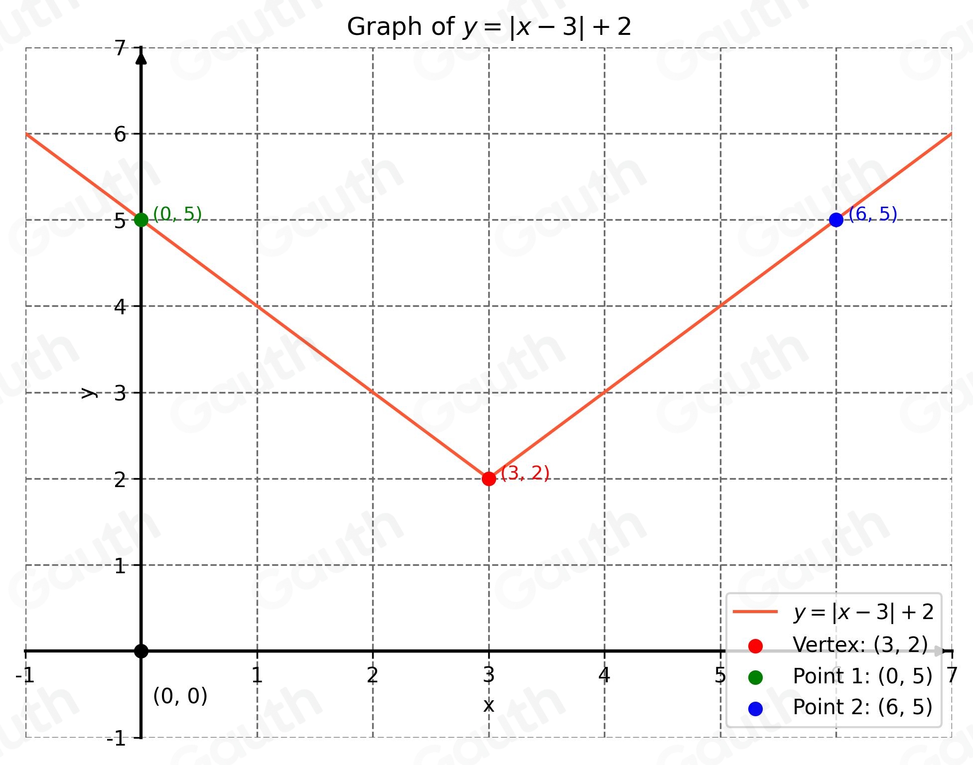 Solved: Use Absolute Value Functions and Transformations 123-129 ...