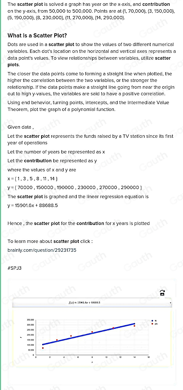 Solved: The table below gives a record of the funds raised by a TV station since its first year ...