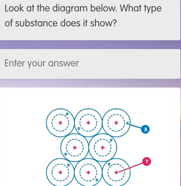 Solved: Look at the diagram below. What type of substance does it show ...