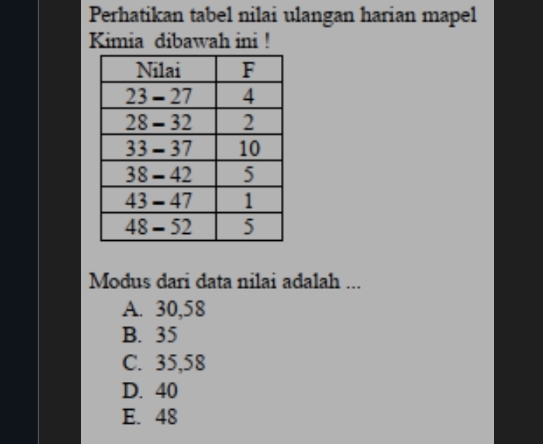 Telah dijawab:Perhatikan tabel nilai ulangan harian mapel Kimia dibawah ...