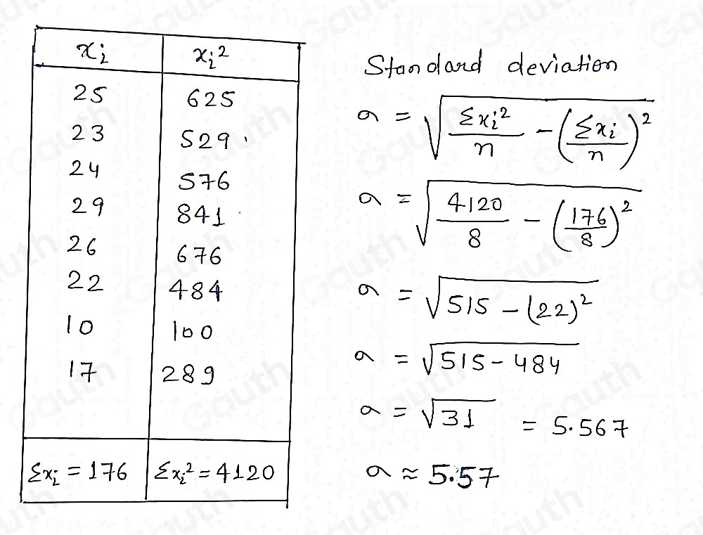 Solved: Calculate the sample standard deviation of the data shown ...