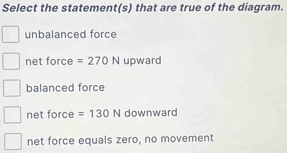 Solved: Select the statement(s) that are true of the diagram ...