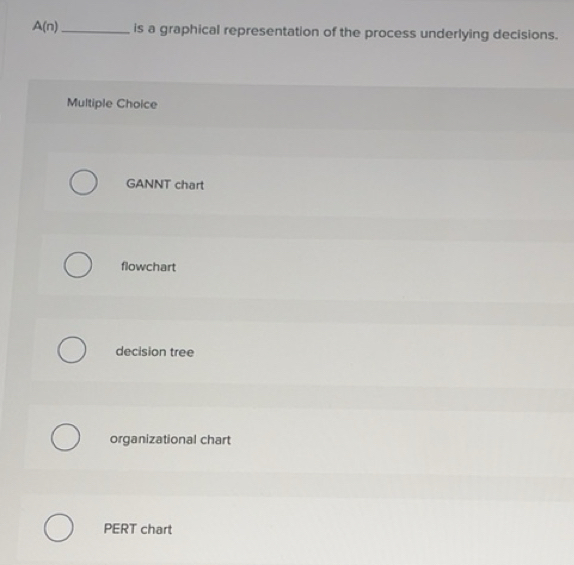 Solved: A(n)_ is a graphical representation of the process underlying ...