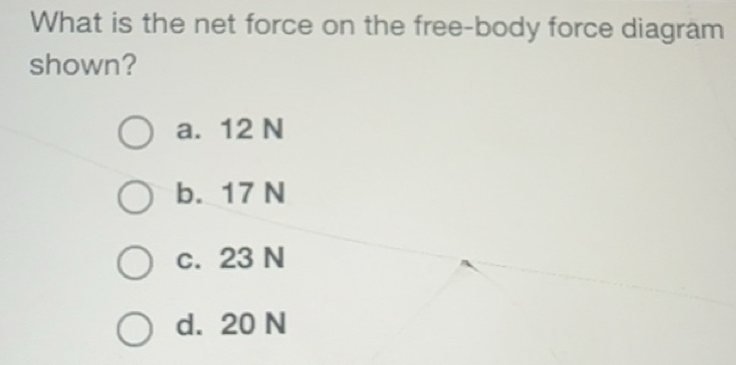 Solved: What is the net force on the free-body force diagram shown? a ...