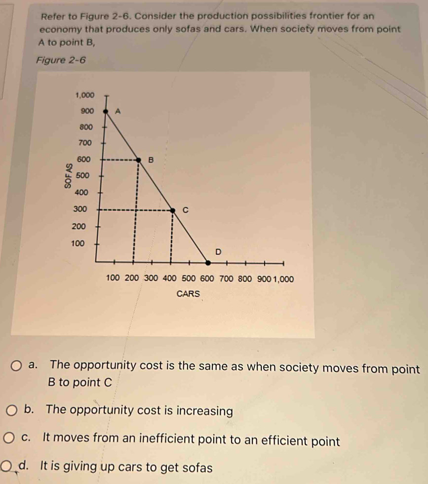 Solved: Refer to Figure 2-6. Consider the production possibilities ...